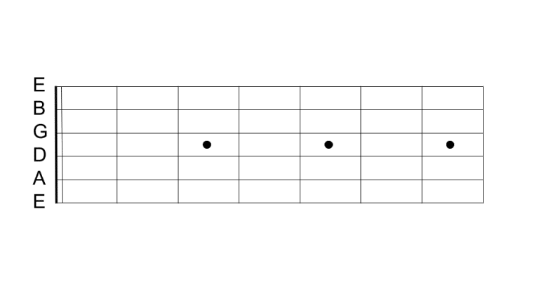 Accordage Guitare comment faire ? - PAR Record