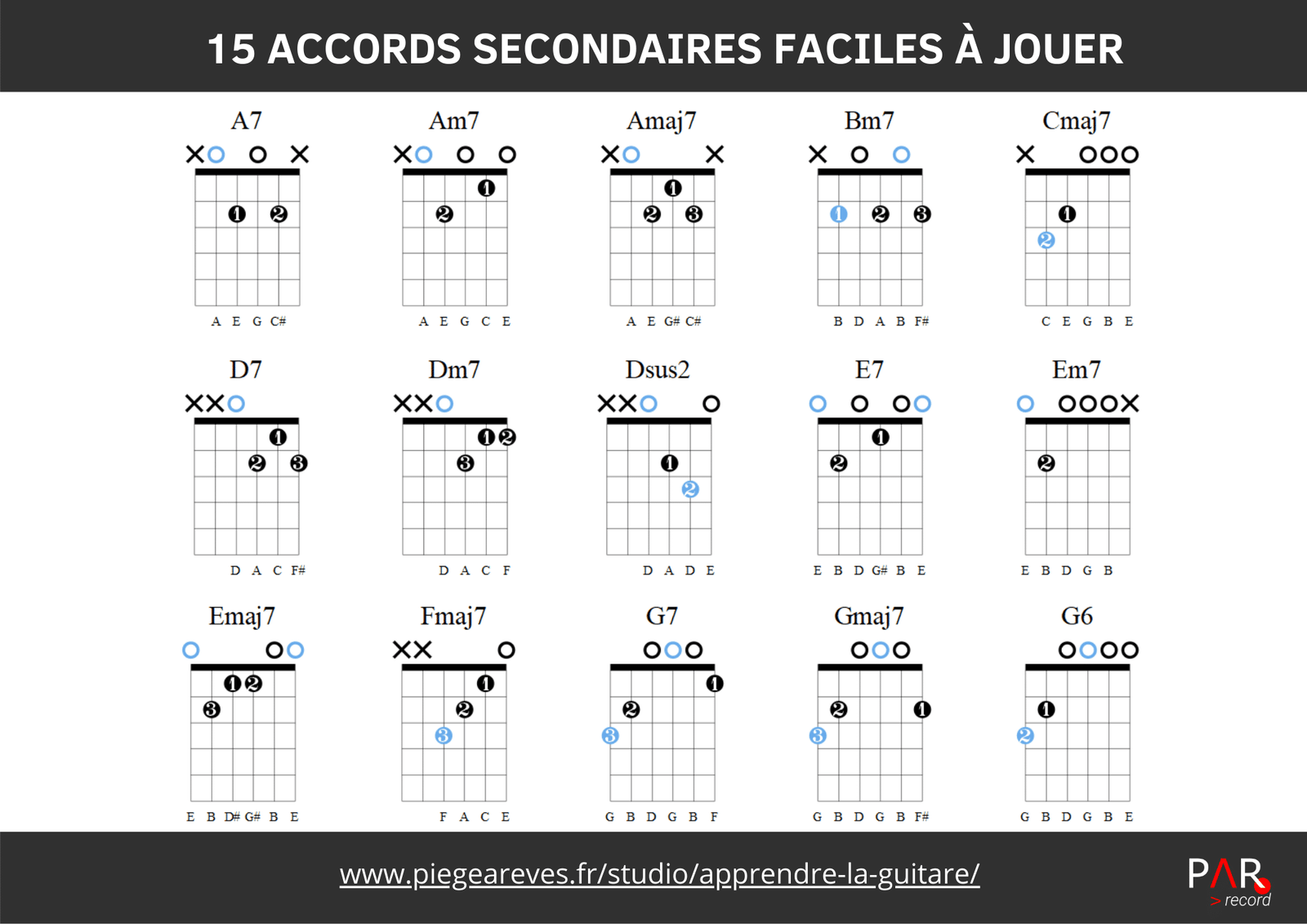 Comment Apprendre La Guitare