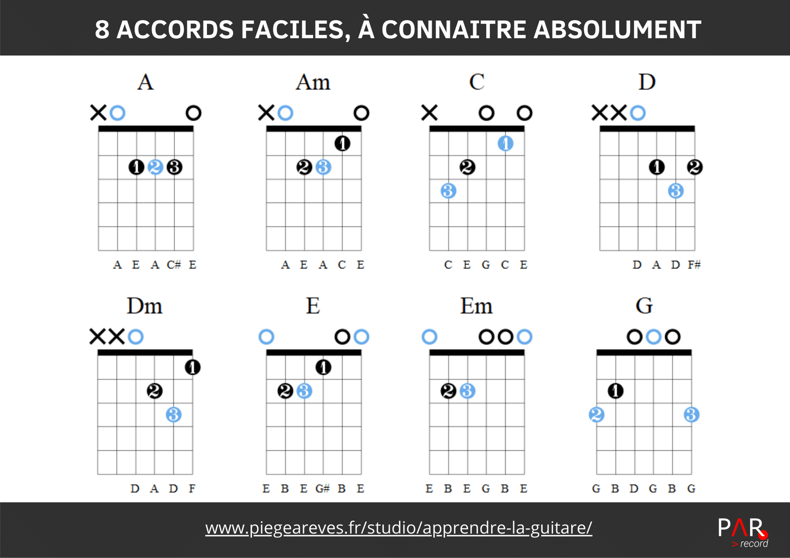 Les 100 tablatures faciles à jouer à la guitare - PAR Record